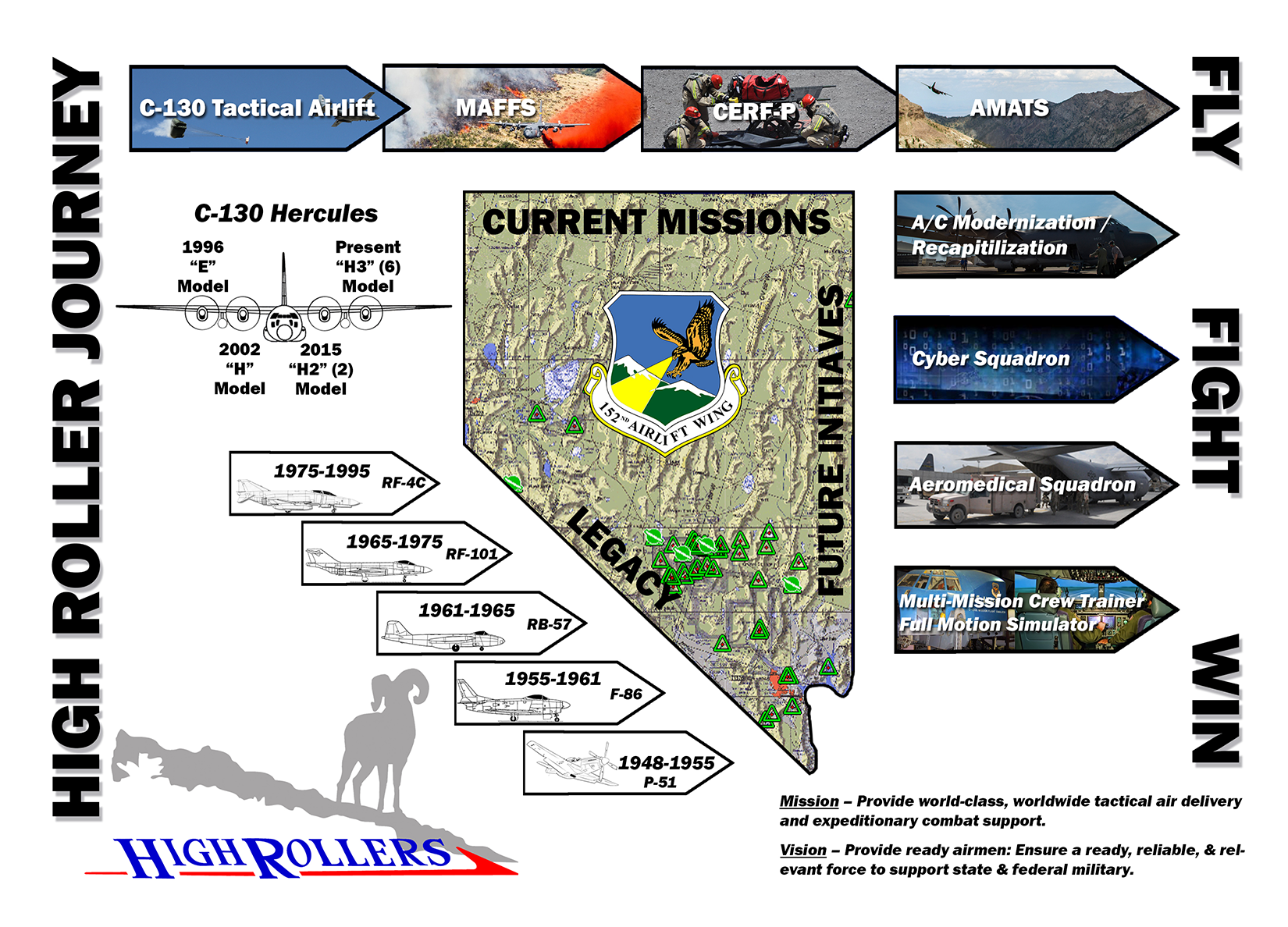 152nd Airlift Wing > Home